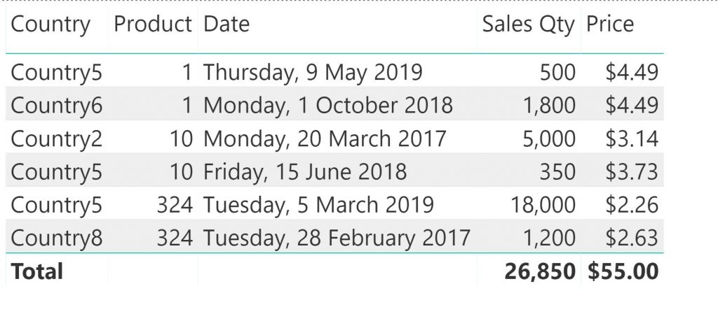 Look up values within a date range using DAX