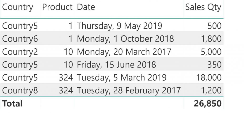 Look up values within a date range using DAX